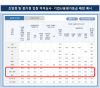 공공입찰 조달청 입찰 적격심사 기업신용평가등급 B에서 Bb0등급으로 상승 사례 네이버 블로그